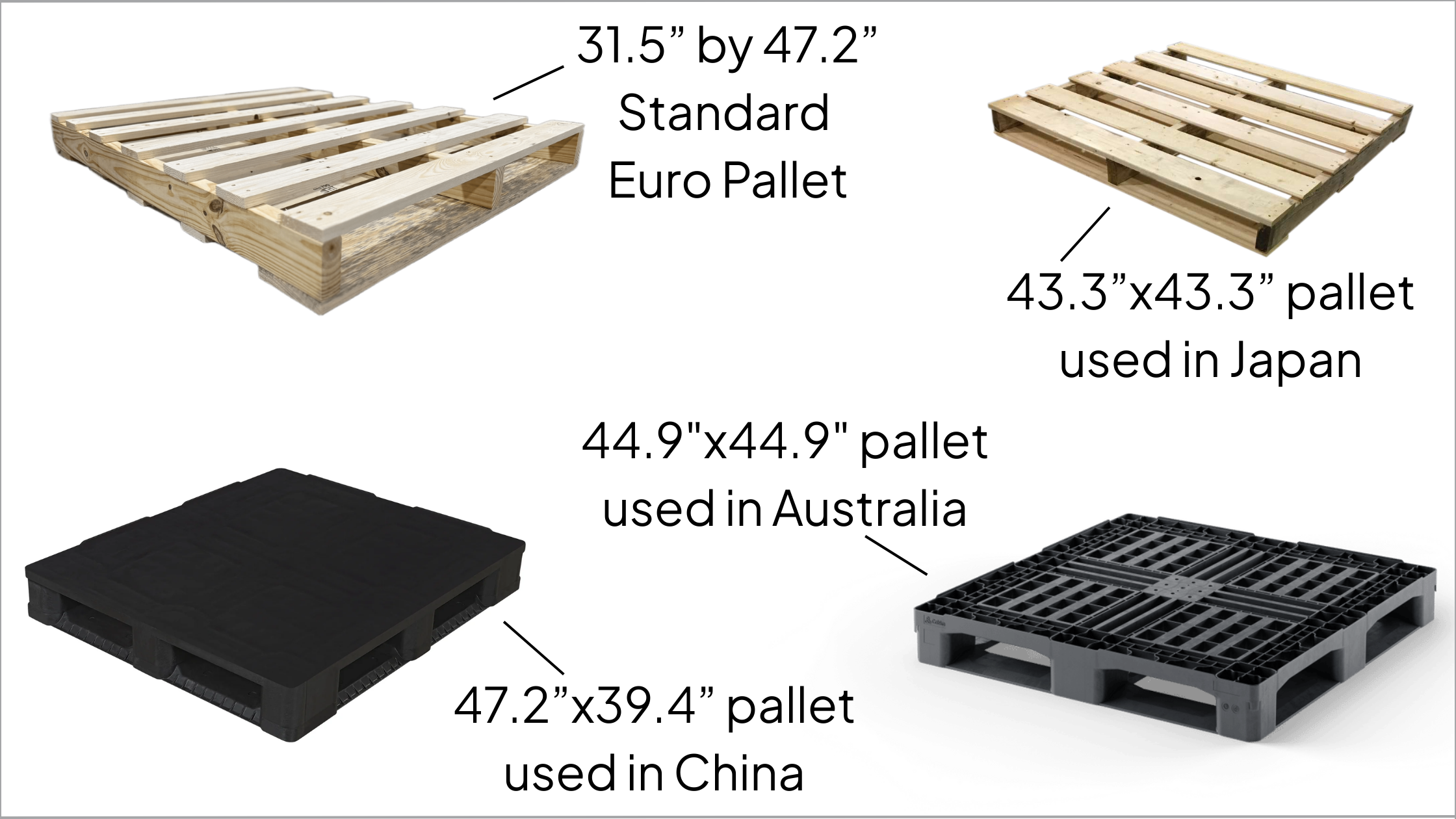 Understanding Different Pallet Types: A Deep Dive on Pallet Construction, Types of Pallets, and Uses
